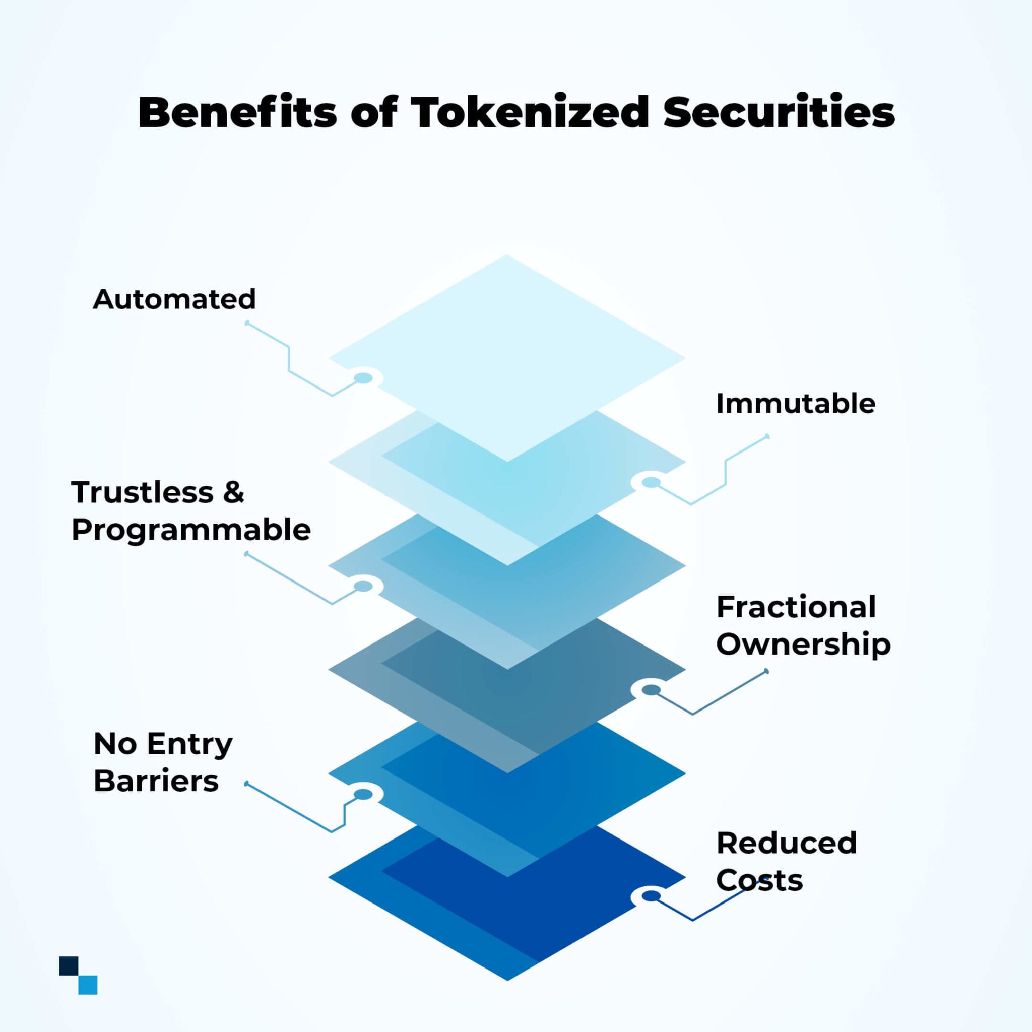 Tokenized Securities: A Comprehensive Guide to Unlocking the Future of Asset Digitization | Antier