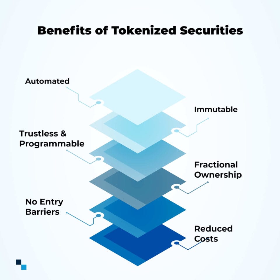 Tokenized Securities: A Comprehensive Guide to Unlocking the Future of Asset Digitization | Antier
