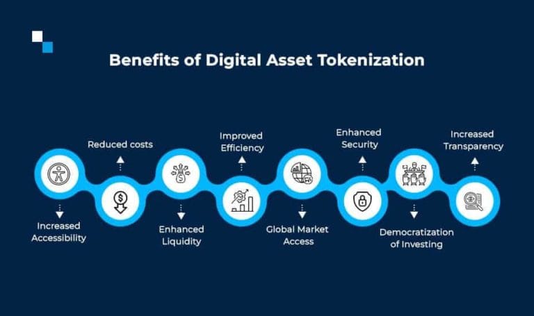 Unlocking Liquidity: The Benefits of Digital Asset Tokenization