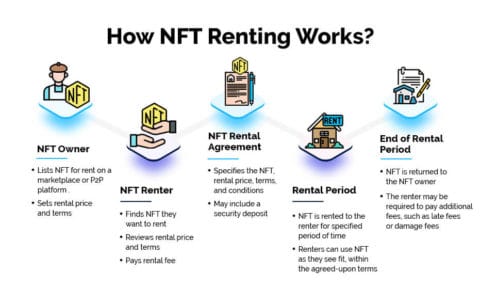 What is NFT Renting? All You Need to Know!