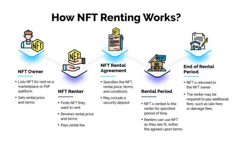 What is NFT Renting? All You Need to Know!