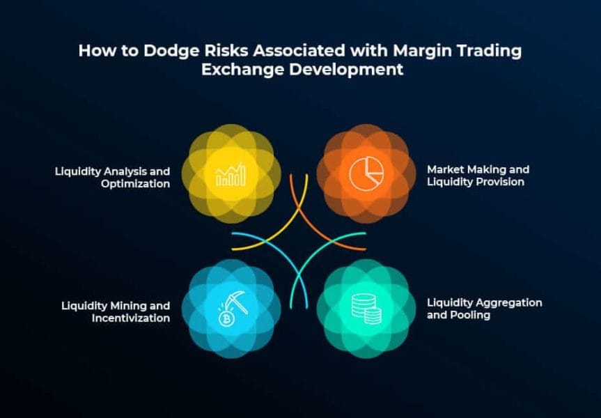 Top 5 Margin Trading Software Development Companies in 2024