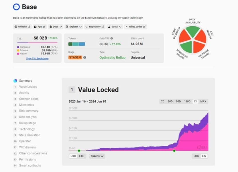 How To Launch Meme Coin On The Base Ecosystem?