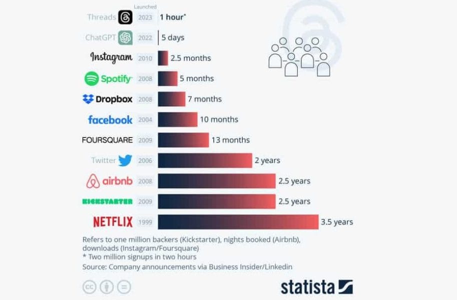 How to Build a Generative AI Chatbot like ChatGPT in 2024?