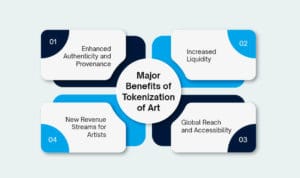 Tokenization of Art: Unlocking New Frontiers of Digital Ownership
