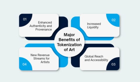 Tokenization of Art: Unlocking New Frontiers of Digital Ownership