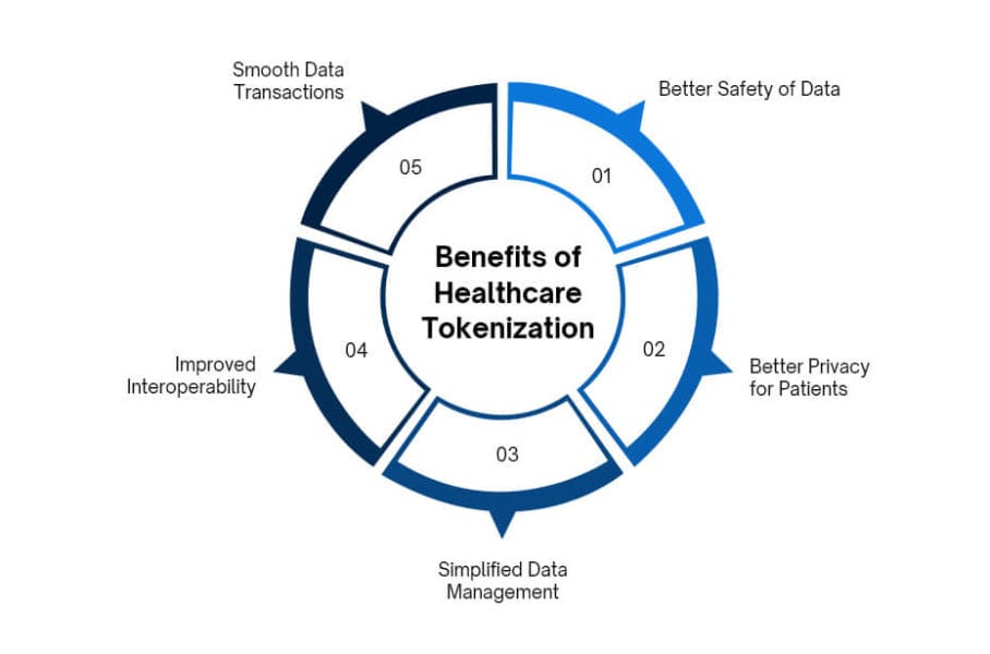 Healthcare Tokenization: Your Guide to Revolutionizing Medical Data Management