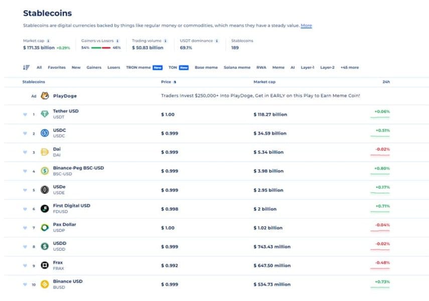 How Are Stablecoin Development Solutions Transforming Real Estate Finance?