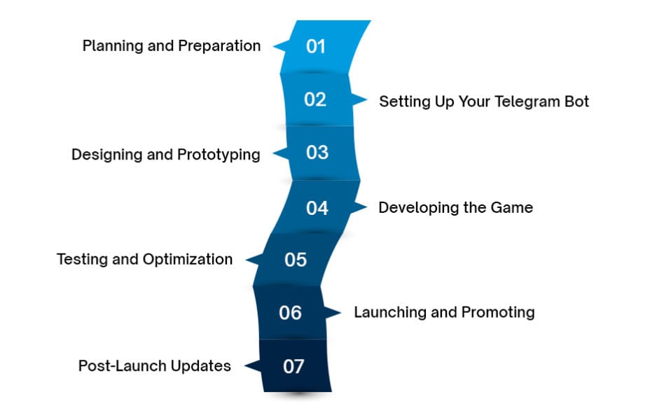 Building Telegram Mini Game - Your Complete 2025 Roadmap