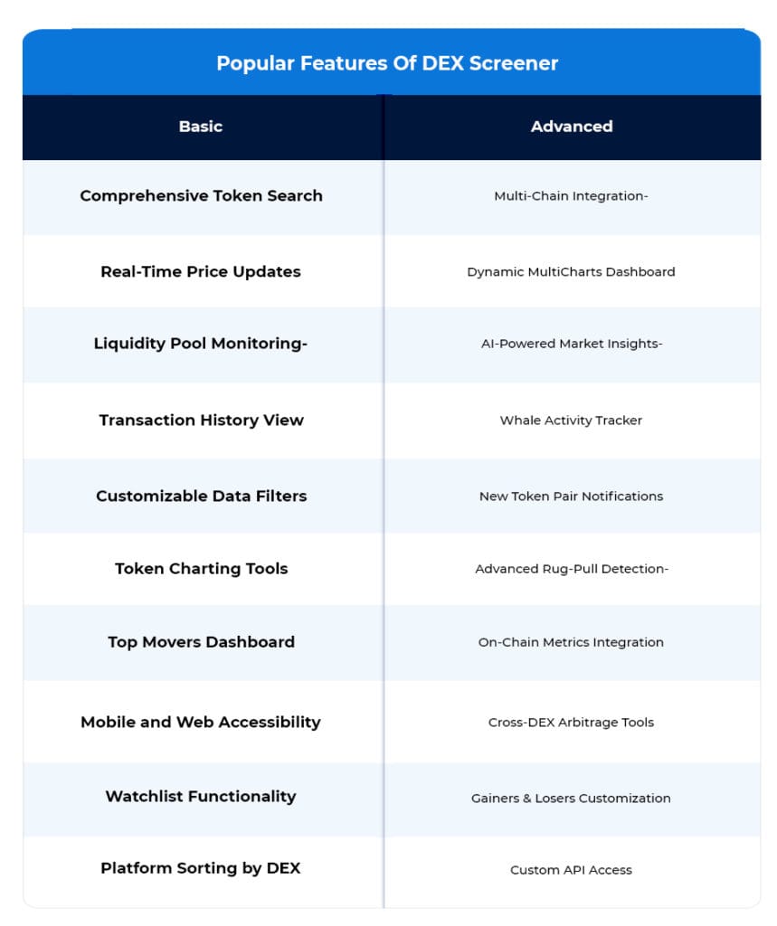 How To Create a High-Performance DEX Screener in 2025?