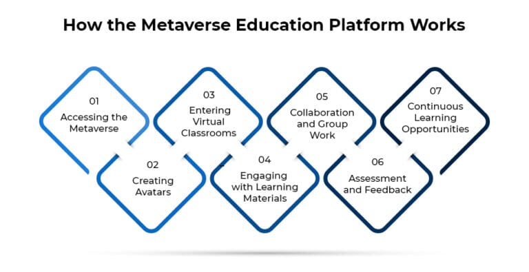 Unlocking the Potential of Metaverse for Education in 2025