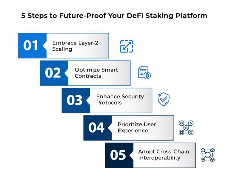 How to Future-Proof a DeFi Staking Platform: Scalability & Security Tips