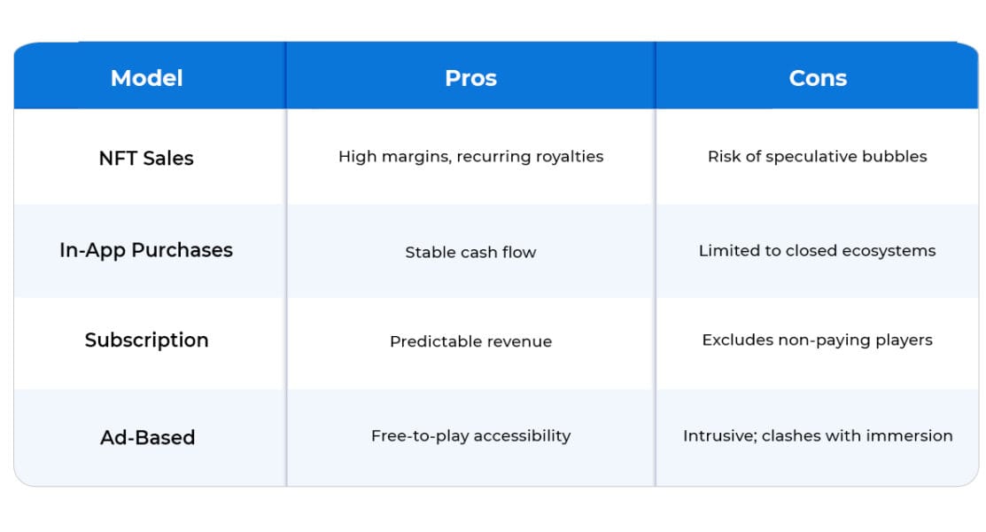 Building the Next Big NFT Gaming Platform: A 2025 Developer’s Guide