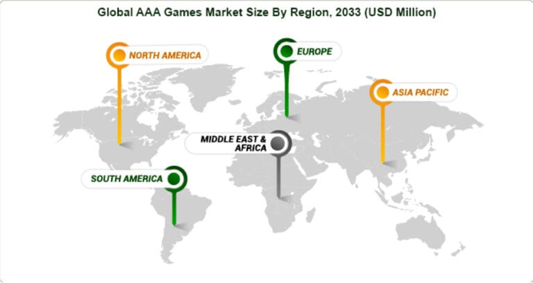Proven Strategies for Optimizing Performance in AAA Game Development