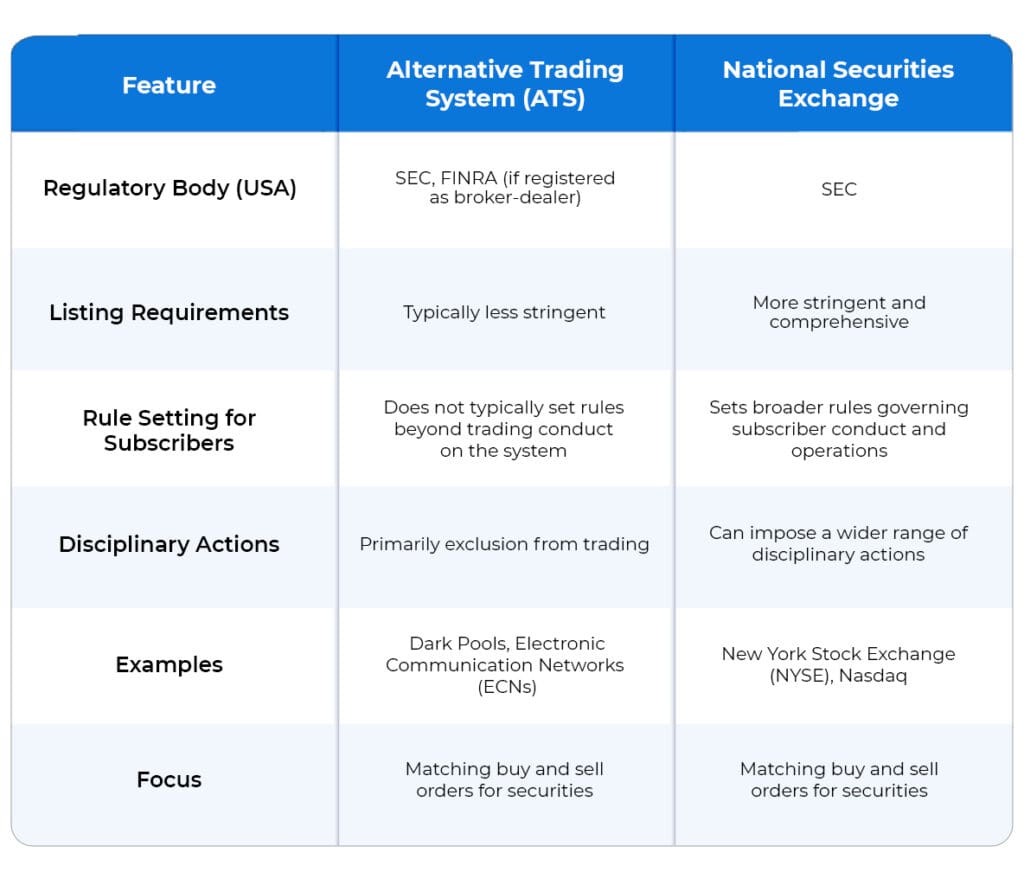 Building Alternative Trading Systems for Tokenized RWAs: 2025 Guide