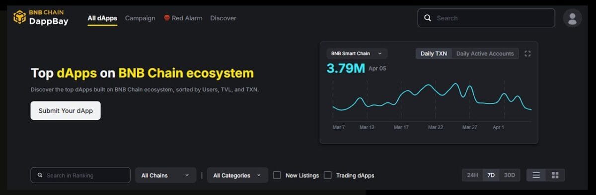 Me pehea te Whakarewa 100% Moni Meme Angitu i runga i te mekameka BNB?