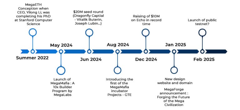 MegaETH Explained: The World’s First Real-Time EVM Blockchain