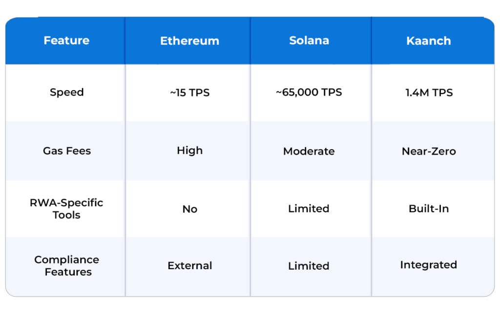 Kaanch Network | Scalable RWA Tokenization Blockchain