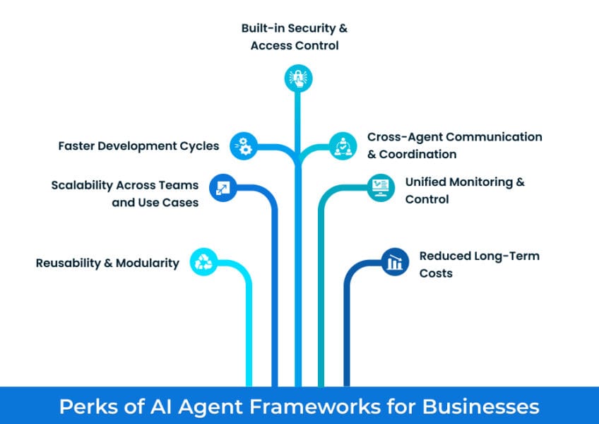 AI Agent Frameworks 2025 Explained: A Comprehensive Overview