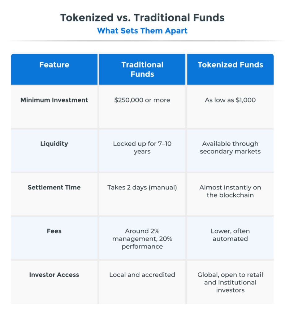Fund Tokenization Explained: The Future of Smarter, Simpler Investing
