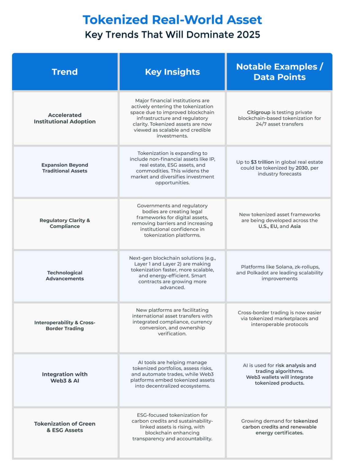 Why Investors Embrace Digital Asset Tokenization Development