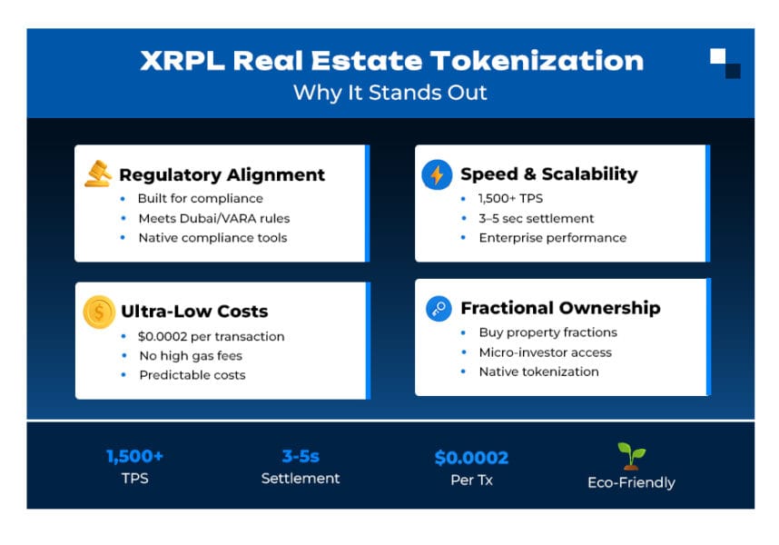 Launch and Scale a Real Estate Tokenization Platform on the XRP Ledger