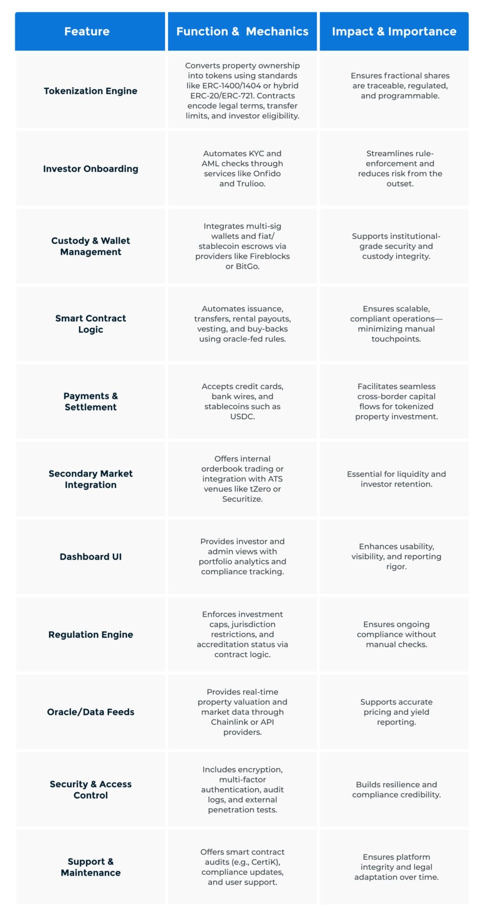 Build a Tokenized Real Estate Platform: Features, Cost & Tech Guide