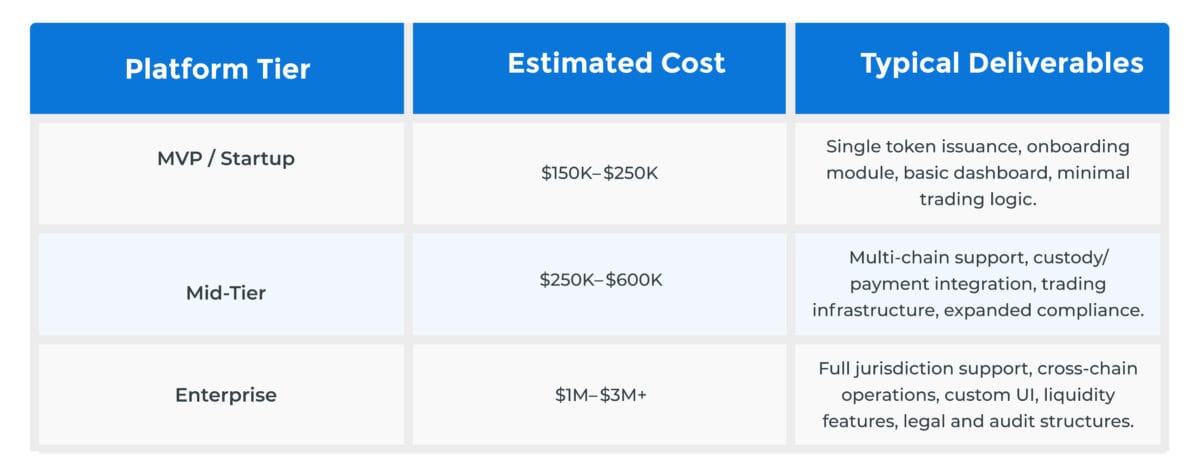 Build a Tokenized Real Estate Platform: Features, Cost & Tech Guide