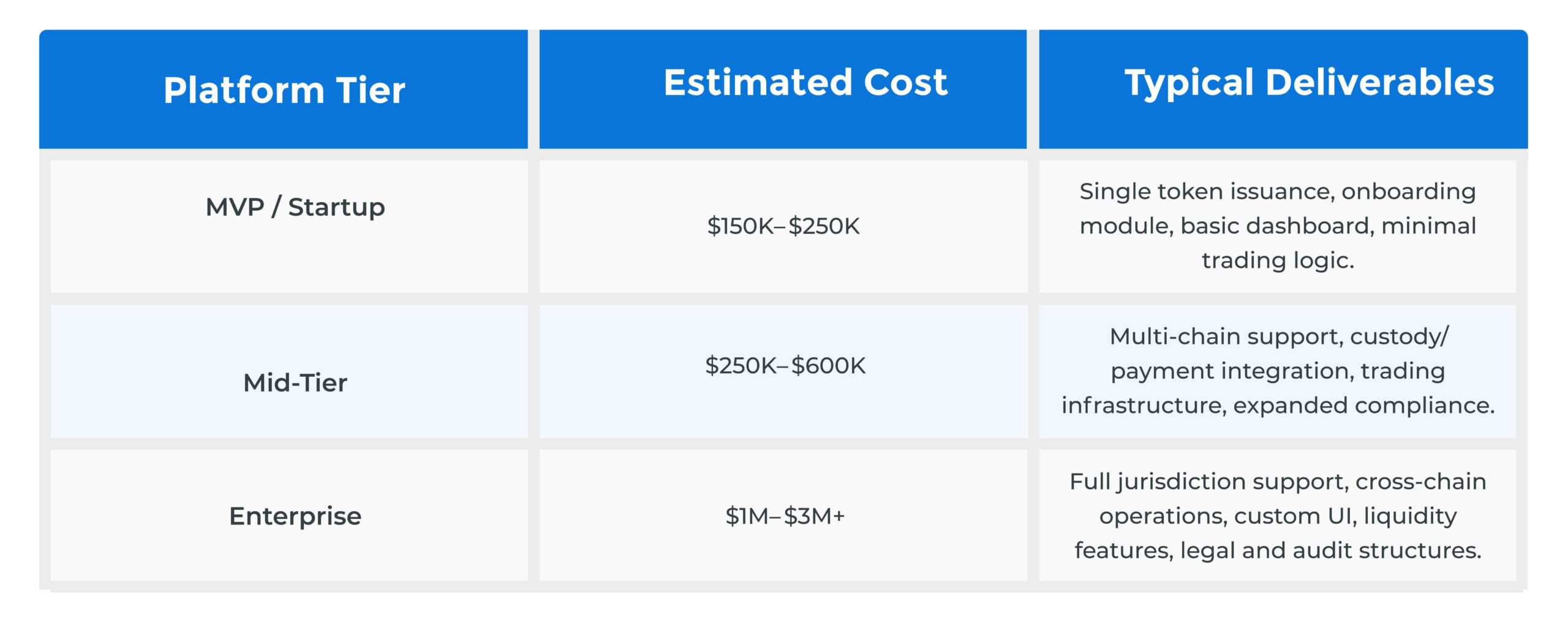 Build a Tokenized Real Estate Platform: Features, Cost & Tech Guide