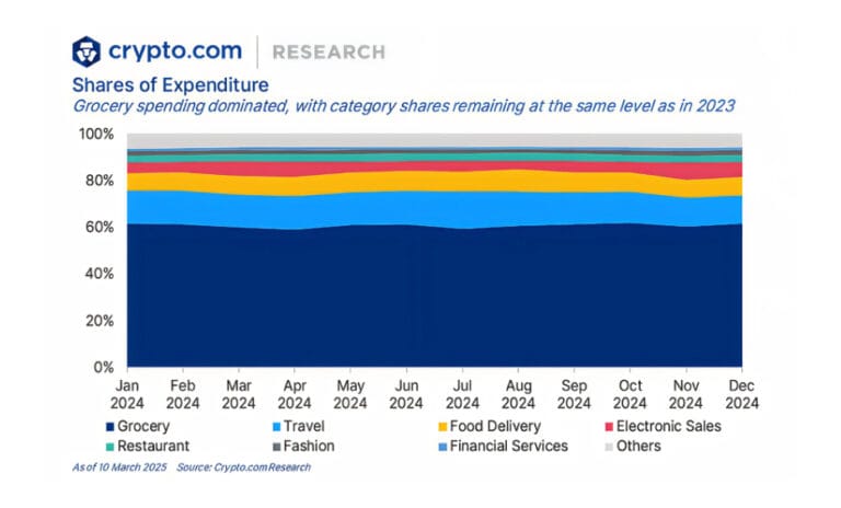 Cards in Cryptocurrency Exchange Development | Trends & Benefits