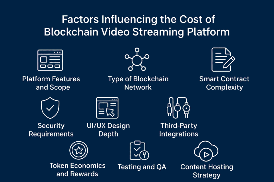 Blockchain Video Streaming Platform: A Comprehensive Guide in 2025