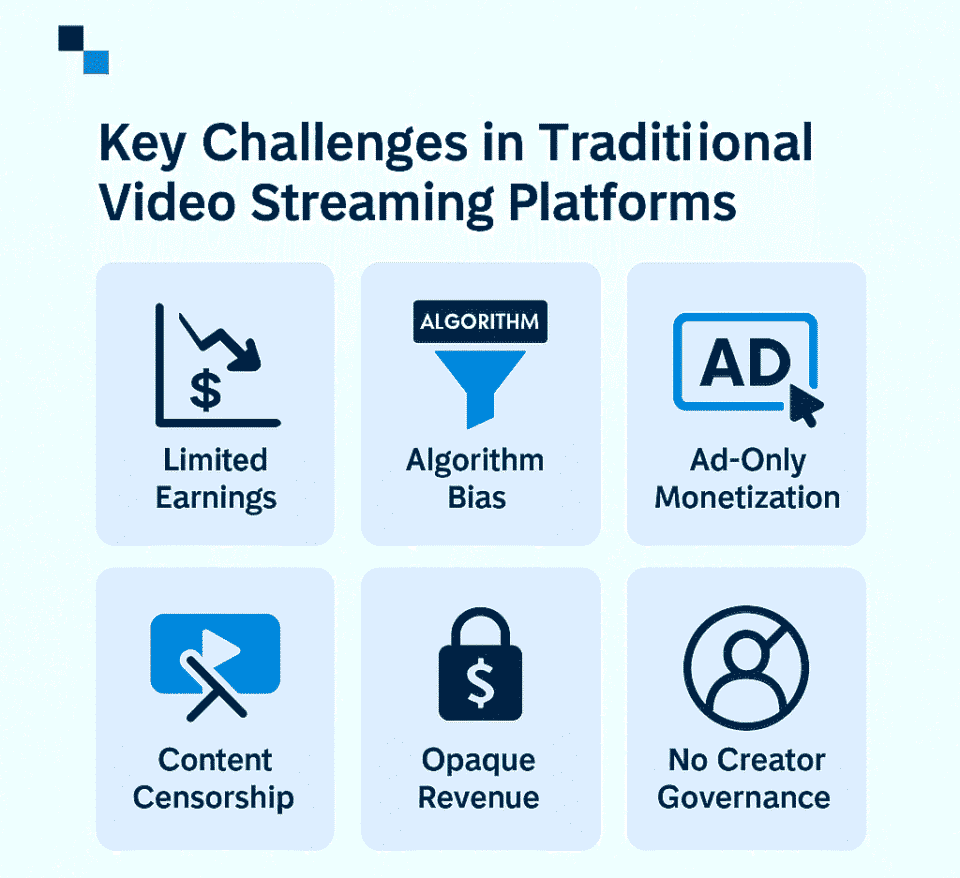 Blockchain Video Streaming Platform: A Comprehensive Guide in 2025