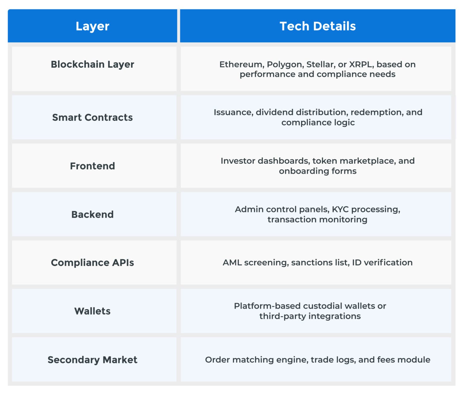 Real Estate Tokenization Platform Development in Dubai: 2025 Guide