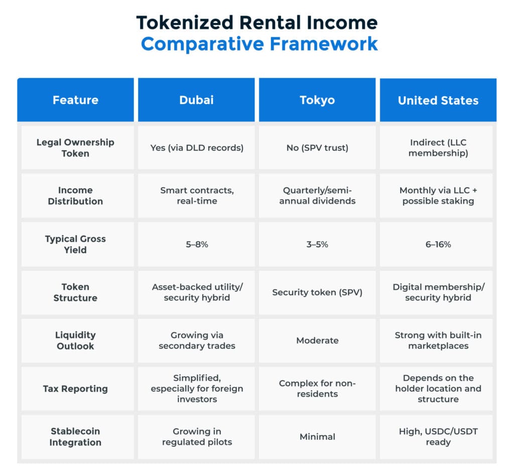 Tokenized Real Estate Platform Development | Build for Rent