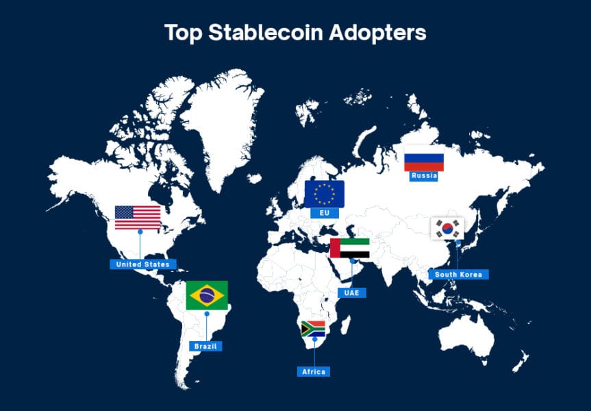 Stablecoin Payment Platform Growth: Top 7 Global Hotspots