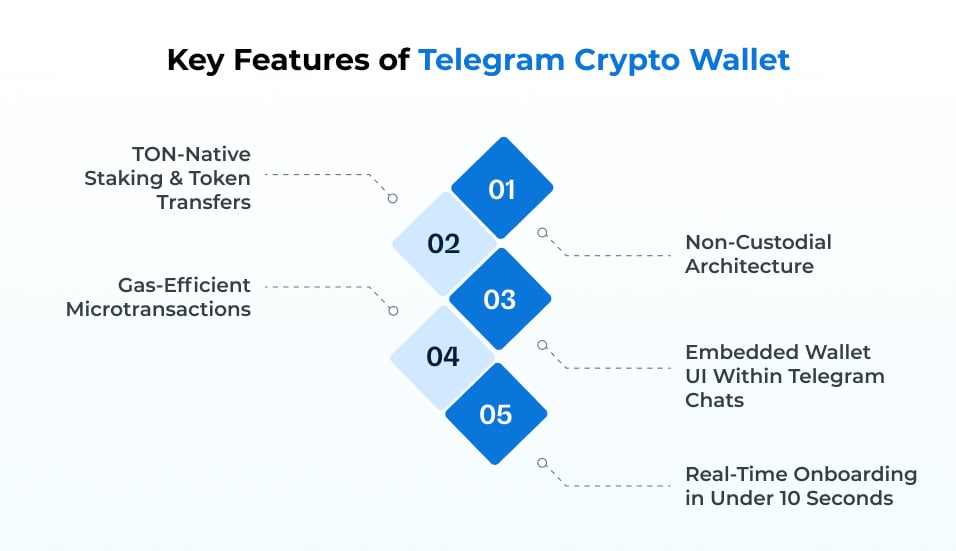 Hoe maak je een Telegram Crypto Wallet aan die toegang geeft aan meer dan 87 miljoen gebruikers?