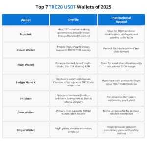 Top 7 USDT TRC20 Wallets | TRC20 Wallet Address | Best TRC20 Wallets in ...