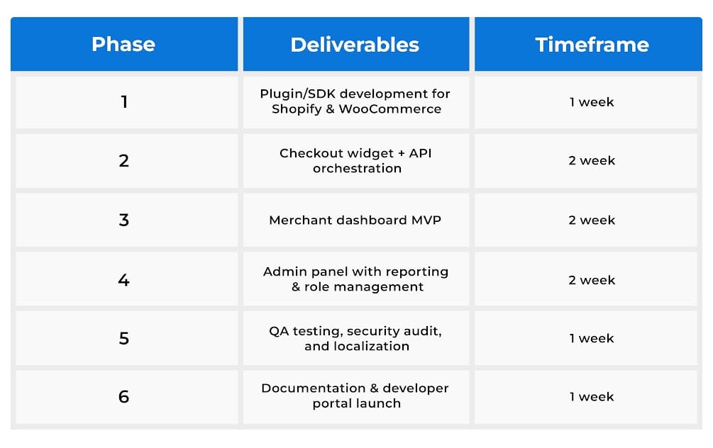 Why a White-Label Merchant Payment Gateway Is an Ideal Investment for E ...
