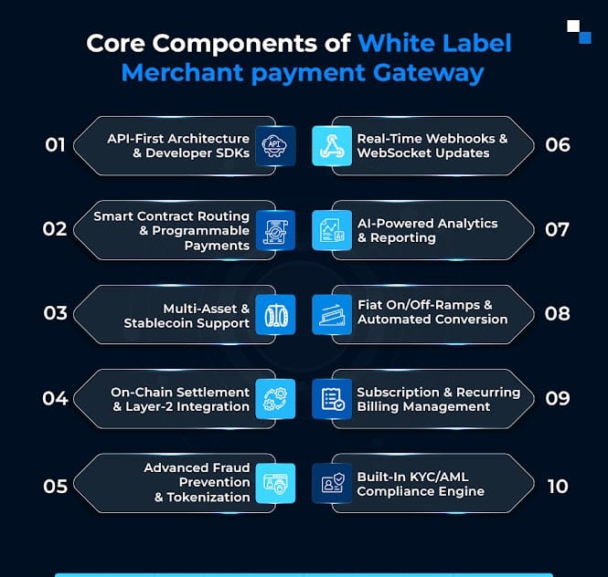 Why a White-Label Merchant Payment Gateway Is an Ideal Investment for E ...