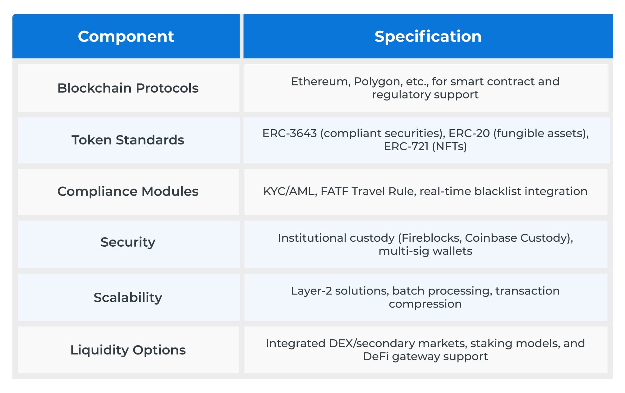 Top 10 Categories for Real-World Asset Tokenization in 2025