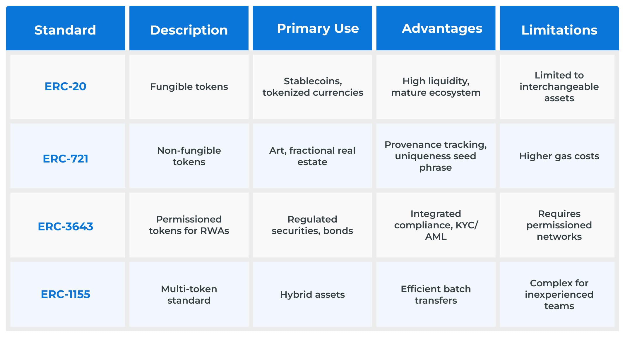 Digital Asset Tokenization Platform | 2025 RWA Development Guide