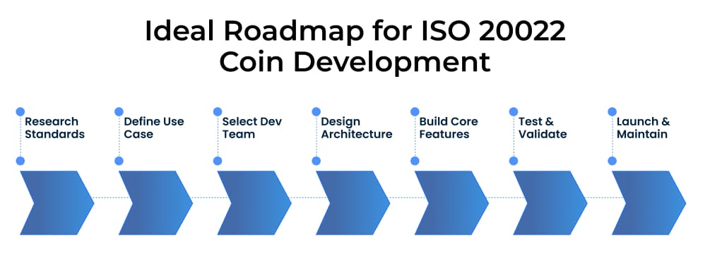 Guide pour la création de pièces ISO 20022 en 2025