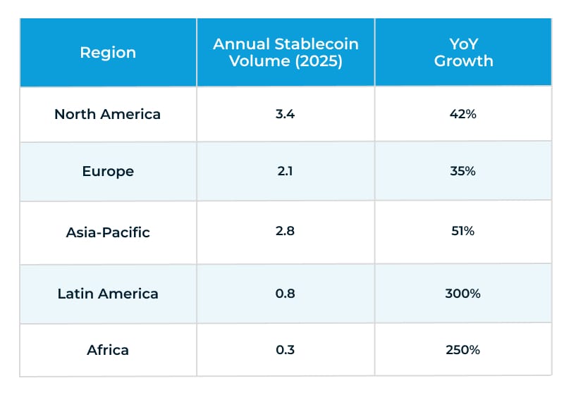 Top Stablecoin Development Use Cases for Business Leaders in 2025