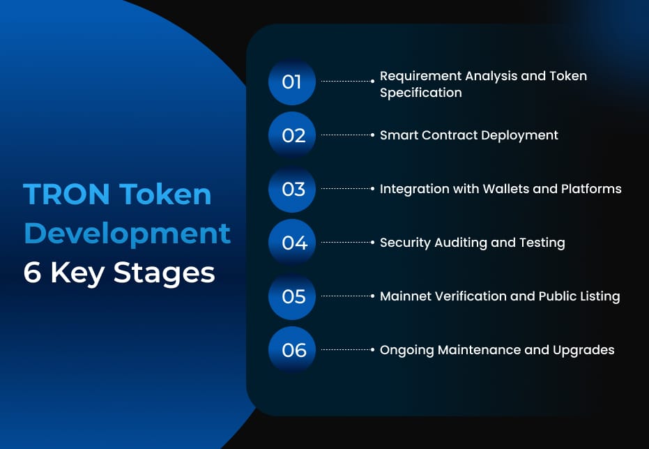 Desarrollo del token TRON: un proceso paso a paso que todo fundador ...