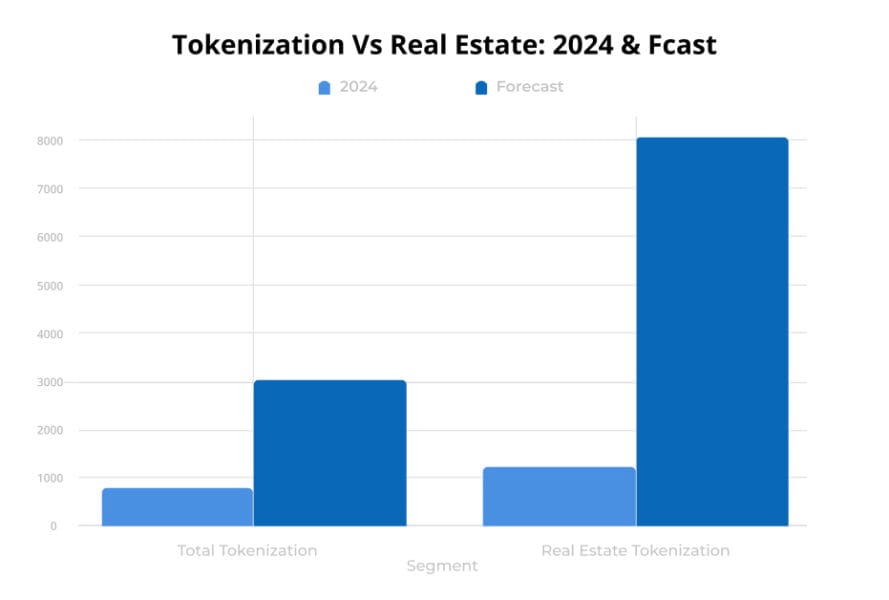 Real-World Asset Tokenization in Europe | 2025 Leaders