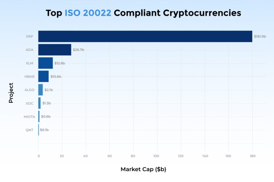 A Guide to Building ISO 20022 Coins in 2025