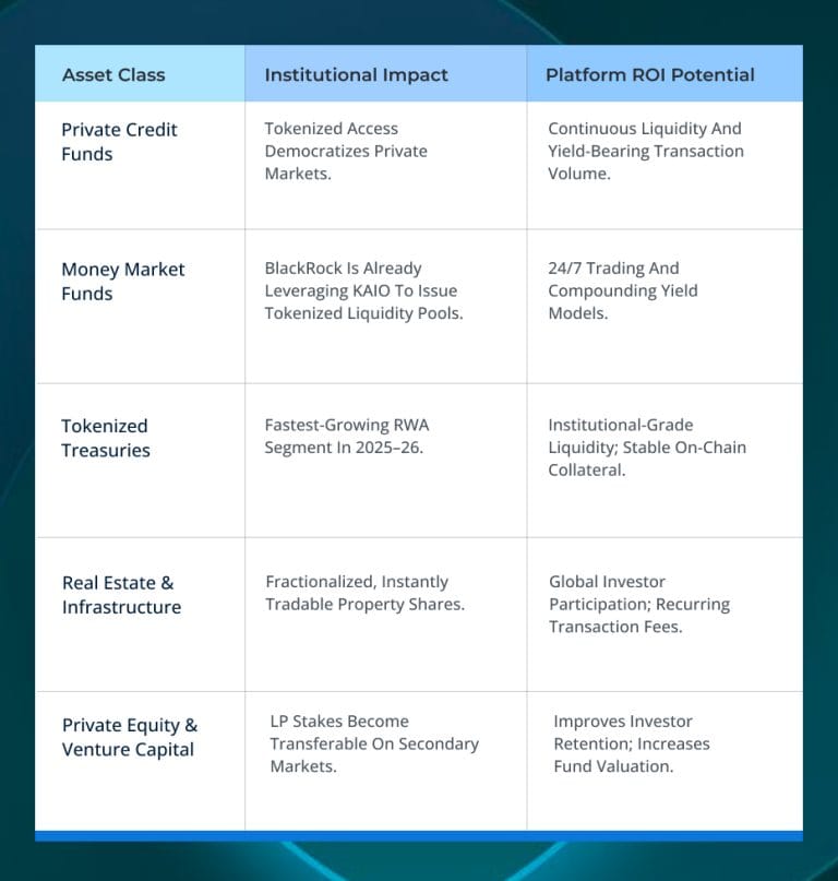Sei and KAIO’s Framework Asset Tokenization Platform
