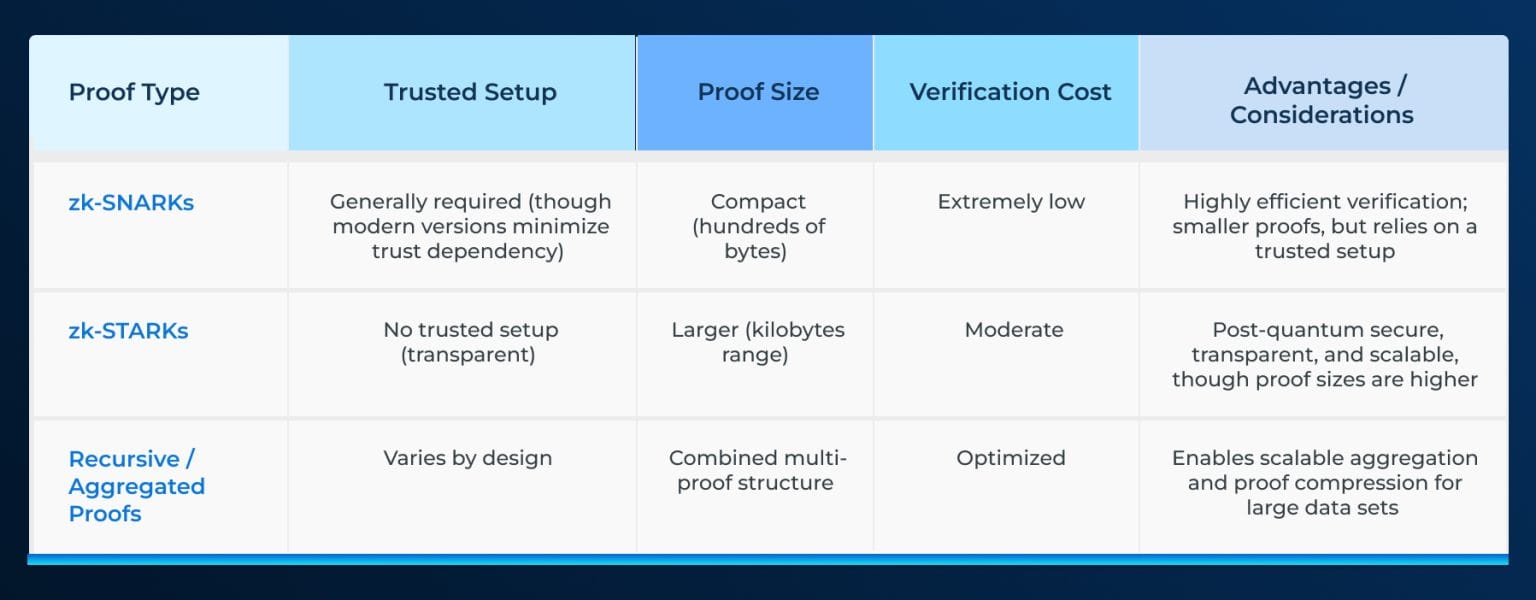 How Zk Proofs Enhance Privacy in Asset Tokenization Platforms