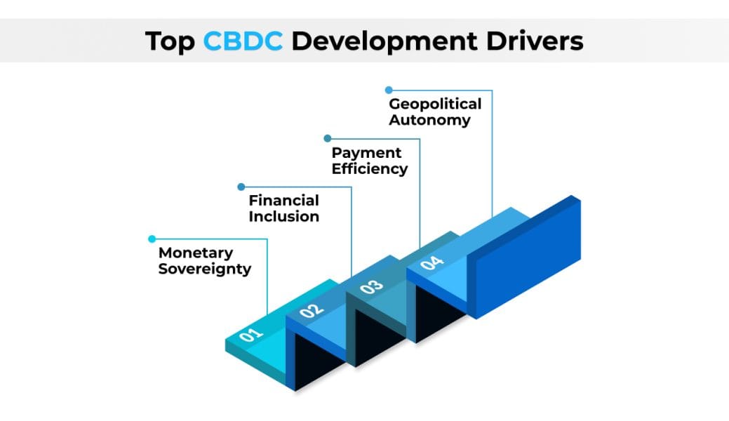 CBDC Development Secrets: India, China & France Blueprint 2025