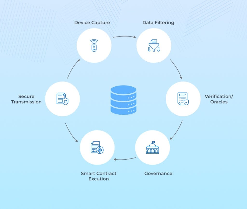 IoT-Enabled Tokenization for Real-Time Asset Tracking and Ownership